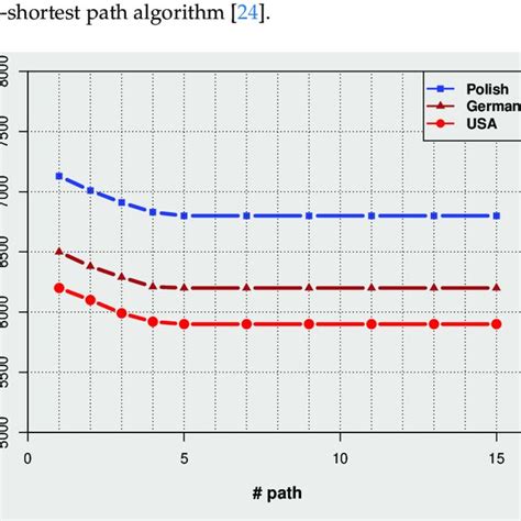 Schematic Diagram Of Wavelength Selective Switch Wss Array Used In Download Scientific