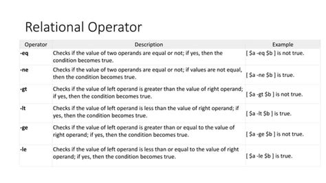 Shell Programmingpptx