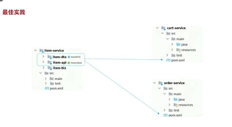 【黑马springcloud微服务开发与实战】（三）微服务01 技术栈