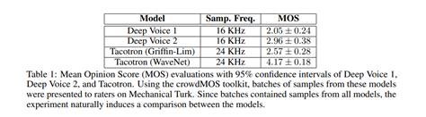 A 2019 Guide To Speech Synthesis With Deep Learning Kdnuggets