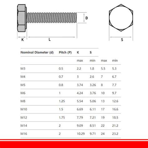 Left Hand Thread External Hexagonal Screw Bolt M10 M12 Hex Head Full