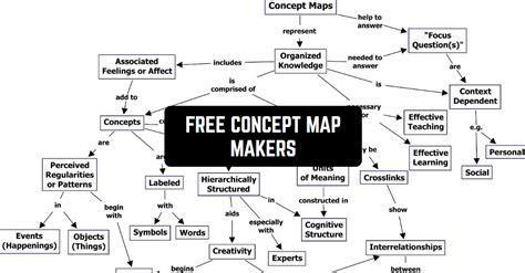 11 Free Concept Map Makers Apps And Websites Freeappsforme Free