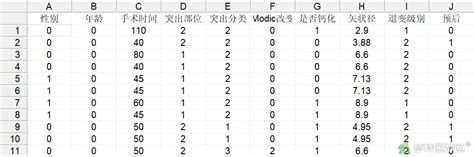 二分类logistic回归分析 binomial logistic regression analysis ——medcalc软件实现