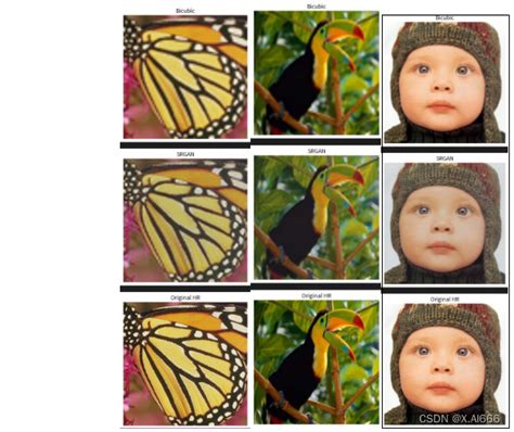 【深度学习】实验7实验结果，图像超分辨上传体验图像识别实验中第7步上传图片的检测结果截图 Csdn博客