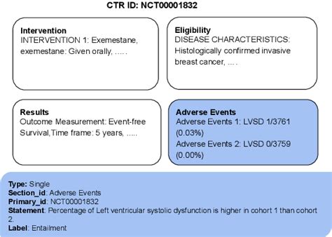 Figure From DFKI NLP At SemEval Task Towards Robust LLMs Using Data Perturbations And