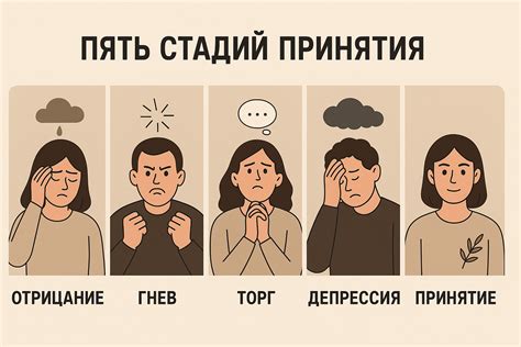 Пять стадий принятия горе по шаблону Как создать сайт