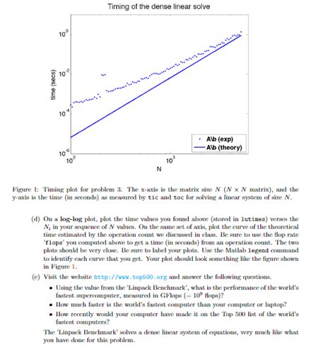 Solved Timing A Linear Solve Pts In This Problem You Chegg