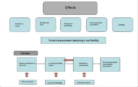 Troubleshooting Tree Template Hq Printable Documents