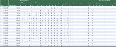 Excel Traffic Count Of Chabahil East 2012 2013 Resources