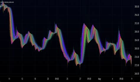 Kaigouthro — Trading Ideas And Scripts — Tradingview