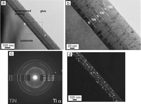 A Microstructure Of The Titin Multilayer Coating 6 Layers On The Si