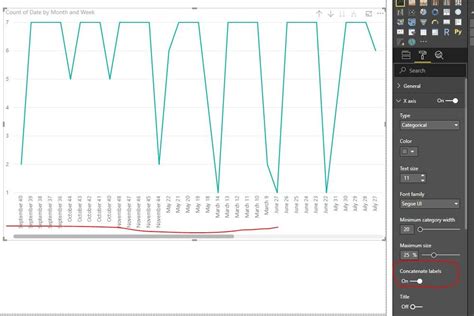 solved monthly x axis with weekly data on line chart microsoft