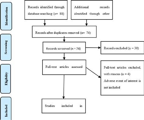 Figure 1 From Risk Of Lichen Sclerosus And Lichen Planus In Patients Receiving Immune Checkpoint Figure 1 From Risk Of Lichen Sclerosus And Lichen Planus In Patients Receiving Immune Checkpoint
