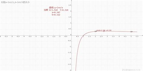 【高中数学 对数函数】比较a ln2 2 b ln5 5的大小 csdn博客