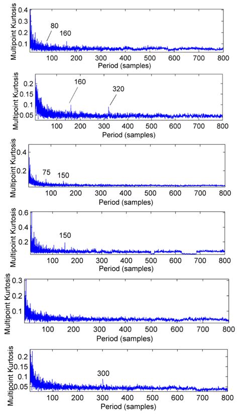 Application Of An Improved Multipoint Optimal Minimum Entropy