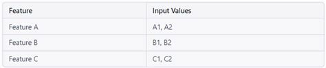 Github Lana 20pairwise Allpairs Testing Pairwise Testing Or All