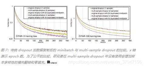 multi sample dropout 多样本 dropout csdn博客