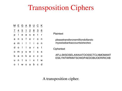 Ppt Cryptography Powerpoint Presentation Free Download Id3783040
