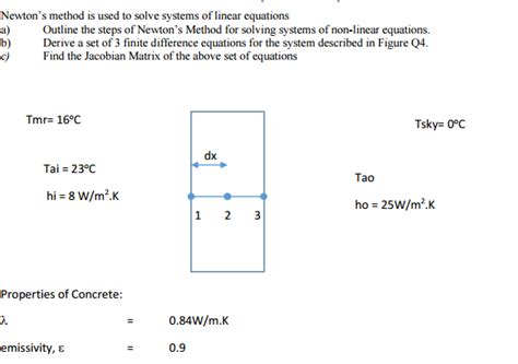 Solved Newton S Method Is Used To Solve Systems Of Linear Chegg