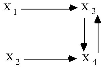 Example Of Non Recursive SEM Download Scientific Diagram