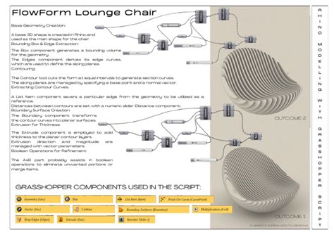 Rhino Modelling With Grasshopper Script Pdf Contour Line Curve