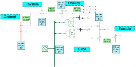 Network Modeling After The Compensator Svc Shawek Feeder Download