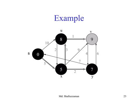 Single Source Shortest Paths Ppt