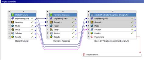 Combining Static And Harmonic Stress Analyses For Fatigue Assessment Using Ansys And Ncode Combining Static And Harmonic Stress Analyses For Fatigue Assessment Using Ansys And Ncode