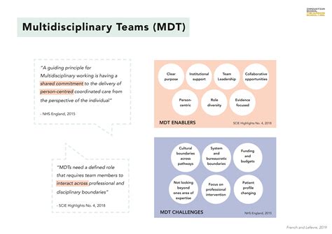 Multidisciplinary Experience At James Vanhorn Blog