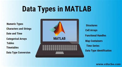 Tietotyypit Matlabissa Muuntaminen Ja Tietotyyppi Matlab Sovelluksessa