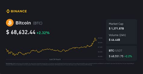 Bitcoin Price Btc Price Index Live Chart And Gbp Converter Binance