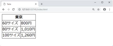 Htmlcss Table作成の基礎をしっかり理解しよう アールエフェクト