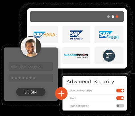 SAP SSO MFA Provisioning Solution MiniOrange