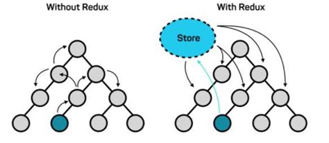 the guide to core redux concepts