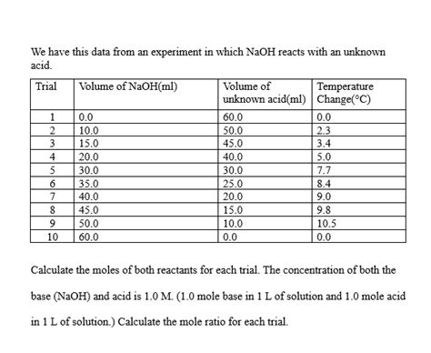 Solved We Have This Data From An Experiment In Which NaOH Chegg