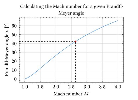 Epsilon010 − Numerical Root Finding Showcase Typst Forum