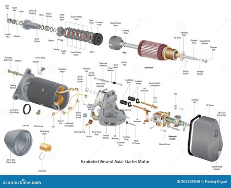 Exploded View Of Reused Electric Vehicle Batteries Component System
