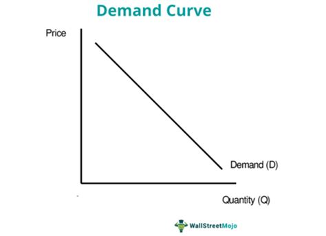 Demand and Supply Analysis - Meaning, Example, Applications