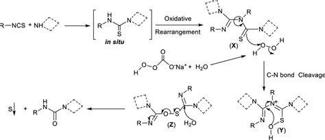 Formation Of Urea From In Situ Generated Thiourea Download Scientific Diagram