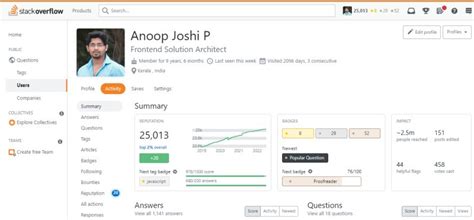 Anoop Joshi On Linkedin Reached This Milestone In Stackoverflow Today