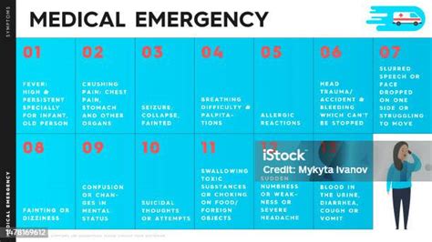 의료 응급 상황의 증상을 보여주는 벡터 인포 그래픽입니다 응급 의료가 제공되는 사례 및 상황의 예 여기에는 알레르기 반응 두부 외상 실신 또는 현기증이 포함됩니다 0명에