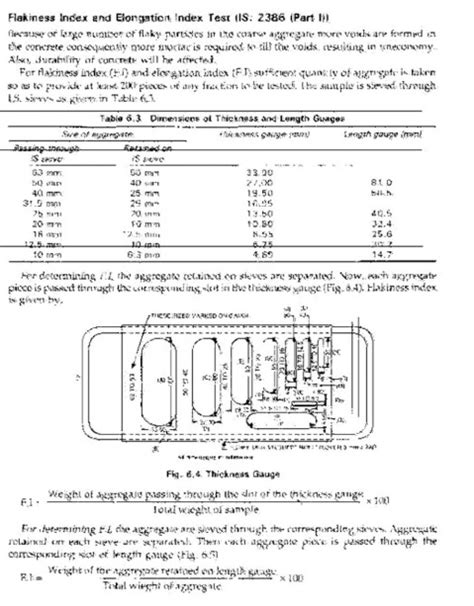 Testing Of Aggregates