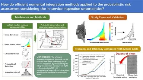 Aerospace Free Full Text Efficient Numerical Integration Algorithm