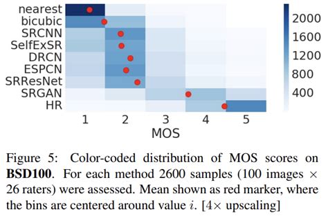 Photo Realistic Single Image Super Resolution Using A Generative Adversarial Network