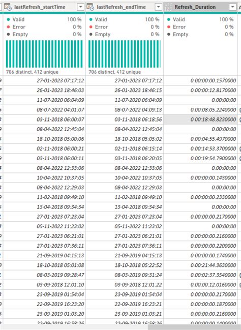 Solved Difference Between Two Datetime Values In Format D