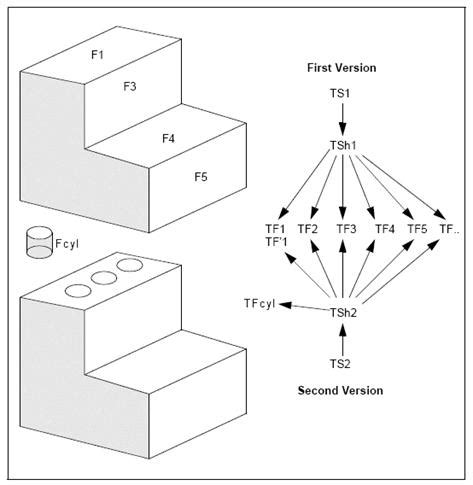 Open CASCADE Technology Modeling Data