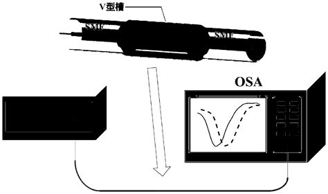 Fiber Optic Sensor For Measurement Of Liquid Refractive Index At James Silvers Blog