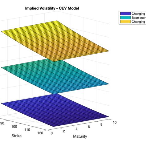 1 Sabr Cev Beta β Parameter Download Scientific Diagram