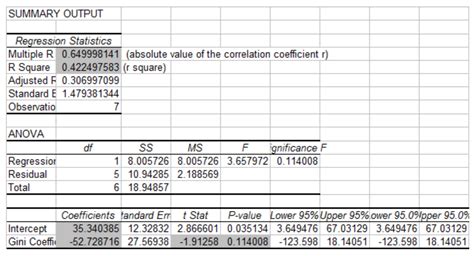 7 Analysis Of Bivariate Quantitative Data Statistics Libretexts