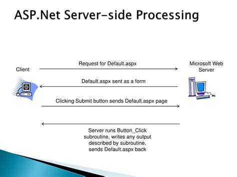Ppt Aspnet Form Controls Powerpoint Presentation Free Download Id